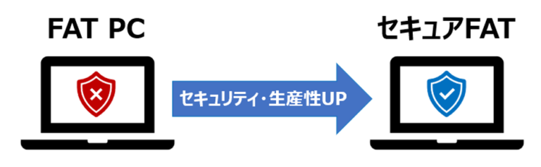 セキュアFATとシンクライアント（VDI）の違いとメリット・デメリットとは | パソコン情報漏洩対策のセキュリティコラム