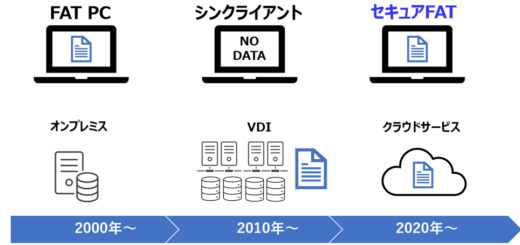 なぜ企業はVDI（シンクライアント）からセキュアFATに移行するのか？～ゼロトラスト時代の情報漏洩対策～ | パソコン情報漏洩対策のセキュリティコラム