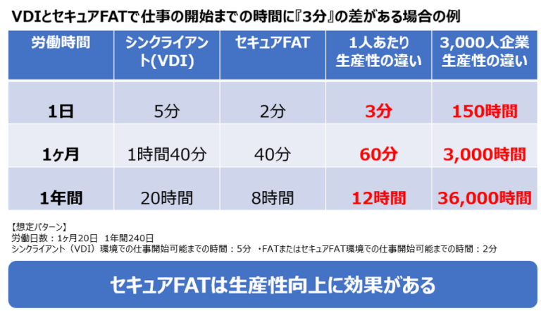 セキュアFATとシンクライアント（VDI）の違いとメリット・デメリットとは | パソコン情報漏洩対策のセキュリティコラム