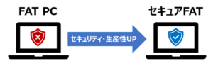 セキュアFATとシンクライアント（VDI）の違いとメリット・デメリットとは | パソコン情報漏洩対策のセキュリティコラム