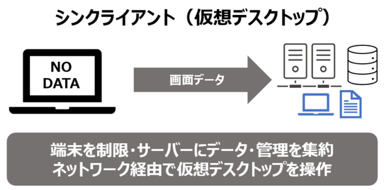 セキュアFATとシンクライアント（VDI）の違いとメリット・デメリットとは | パソコン情報漏洩対策のセキュリティコラム