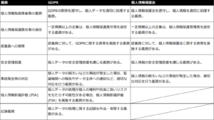 GDPRと個人情報保護法を徹底比較！日本企業が知っておくべきこと | パソコン情報漏洩対策のセキュリティコラム