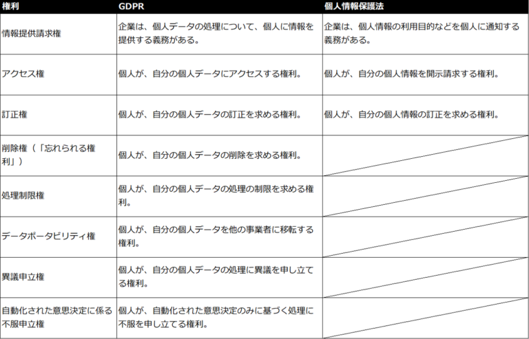 GDPRと個人情報保護法を徹底比較！日本企業が知っておくべきこと | パソコン情報漏洩対策のセキュリティコラム